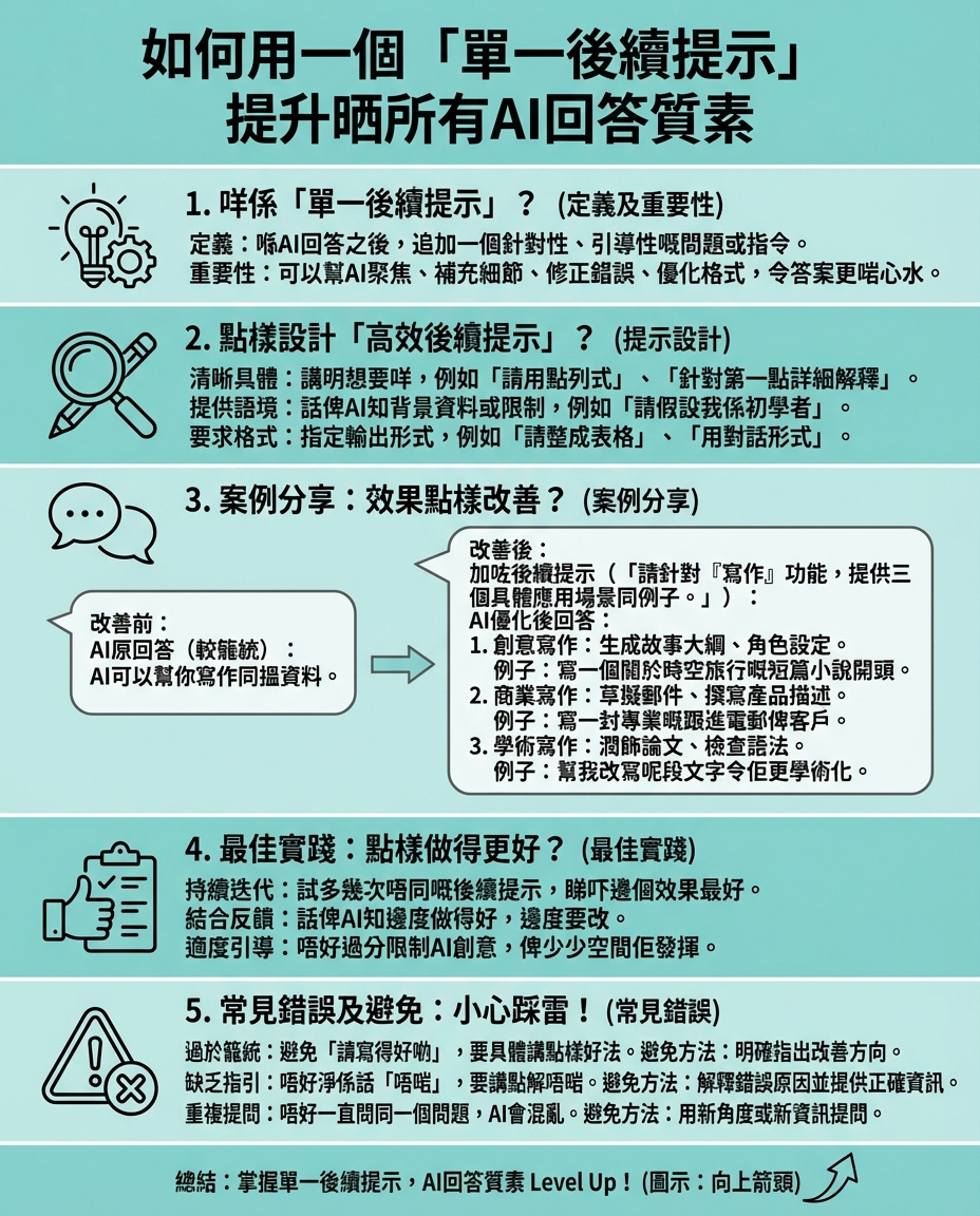 呢招追問提示令AI答得更正確！ - ss future